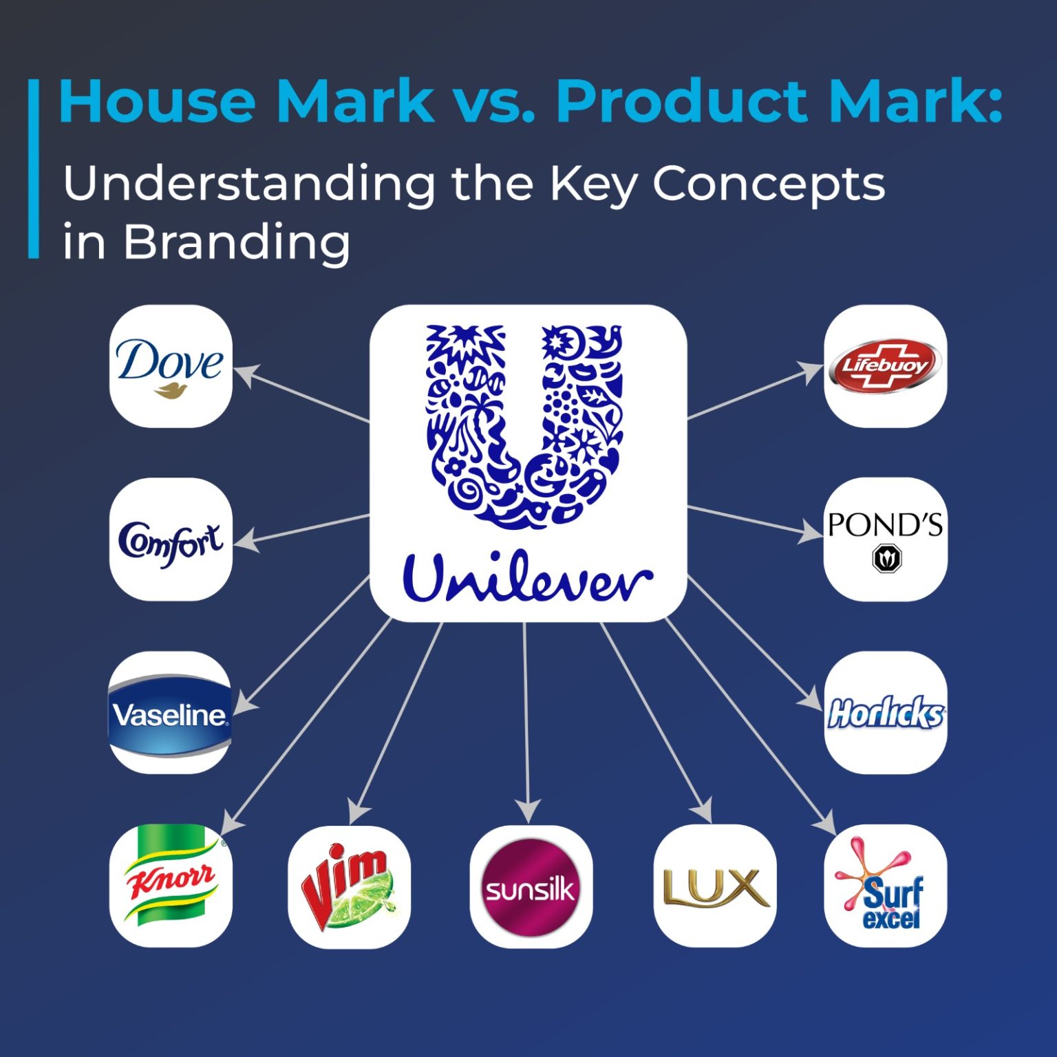 House Mark vs. Product Mark: Understanding Concept in Branding